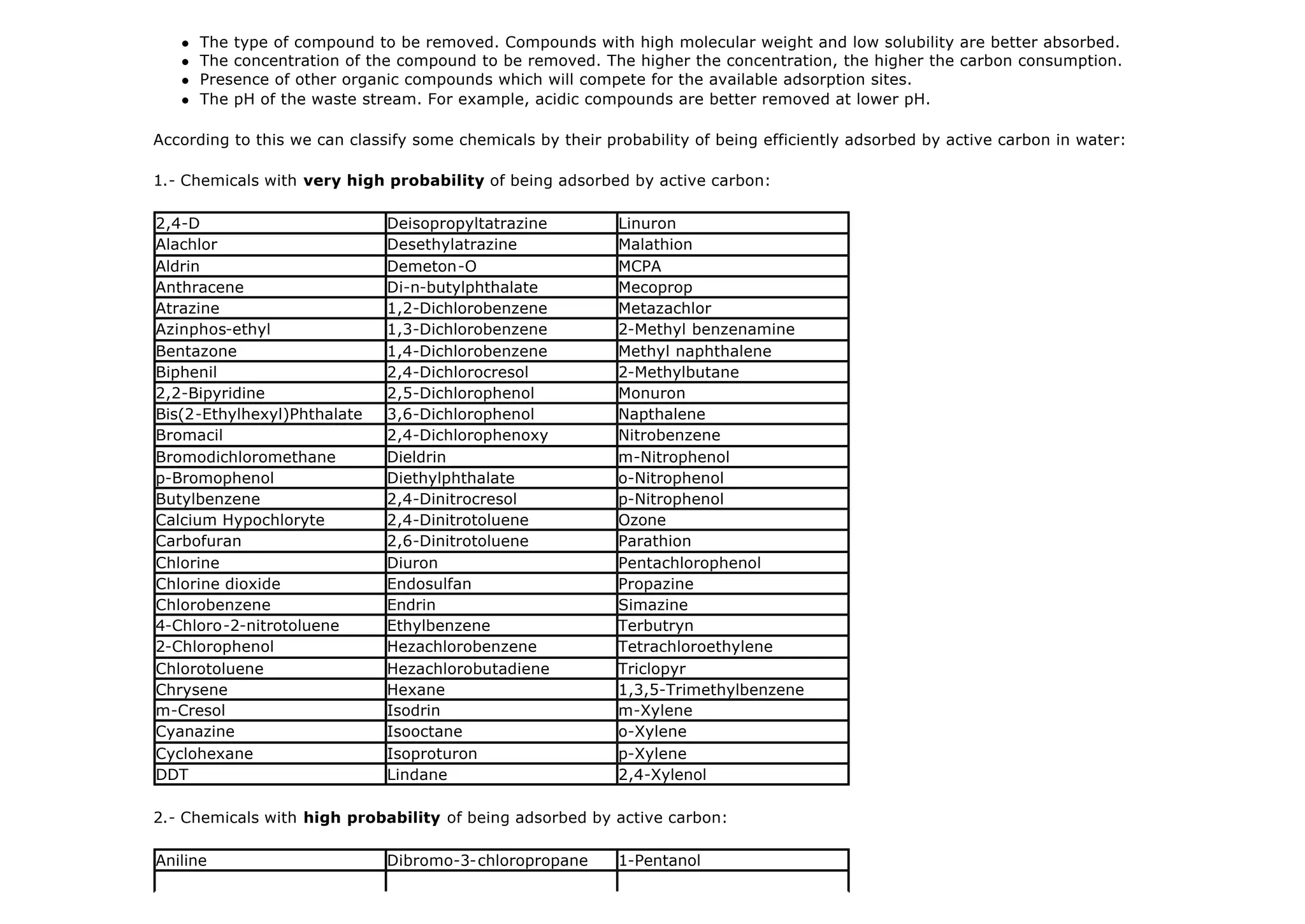 Adsorption activated carbon | PDF