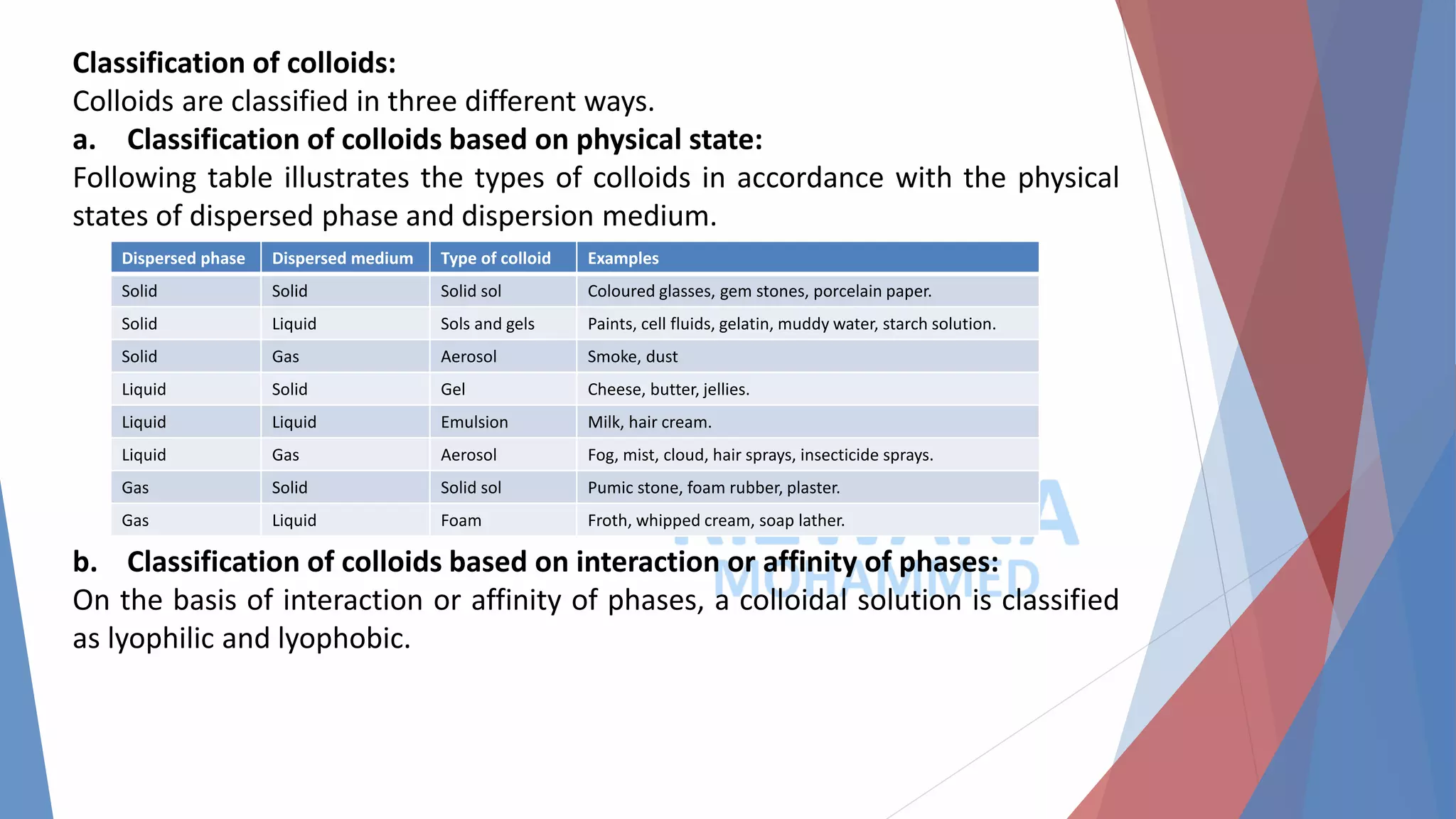 3rd Lecture on Adsorption and Colloids | Chemistry Part II | 11th Std | PDF