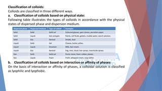 3rd Lecture on Adsorption and Colloids | Chemistry Part II | 11th Std | PDF
