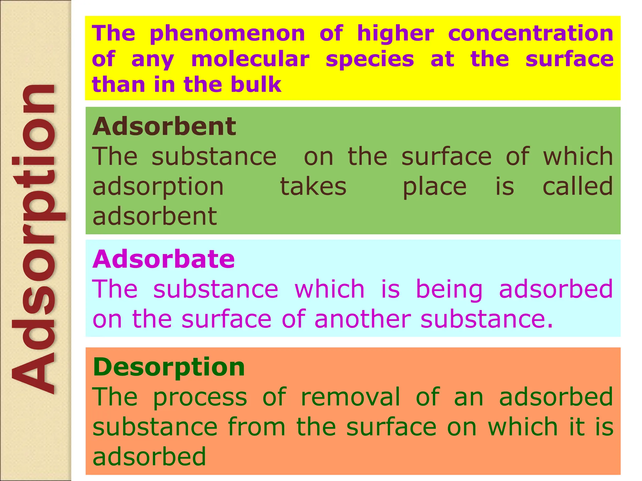 Physical Chemistry-Adsorption and Isotherm.pptx