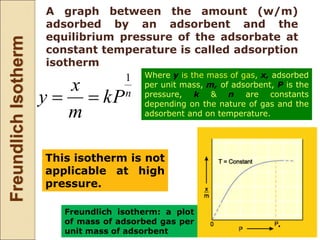 Physical Chemistry-Adsorption and Isotherm.pptx