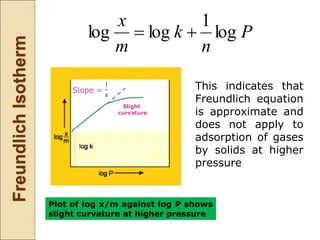 Physical Chemistry-Adsorption and Isotherm.pptx