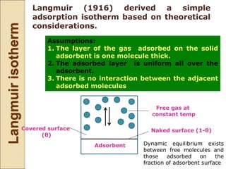 Physical Chemistry-Adsorption and Isotherm.pptx