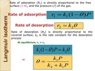 Physical Chemistry-Adsorption and Isotherm.pptx