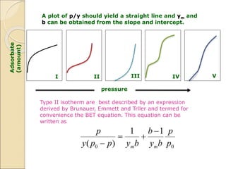 Physical Chemistry-Adsorption and Isotherm.pptx