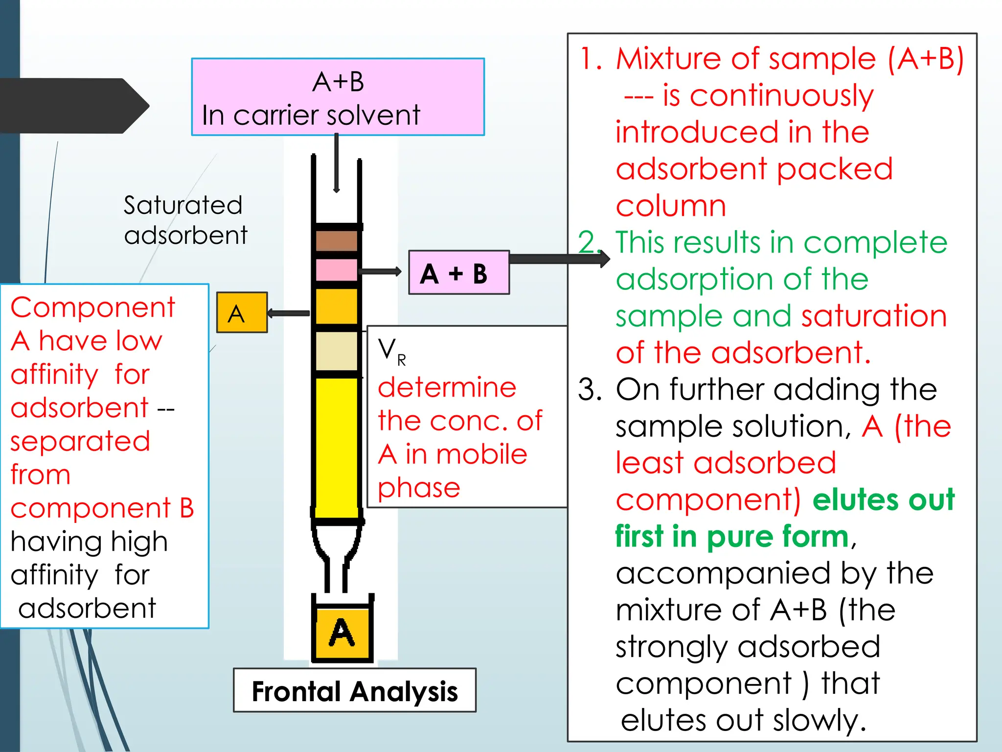 Adsorption and partition column chromatography.pptx