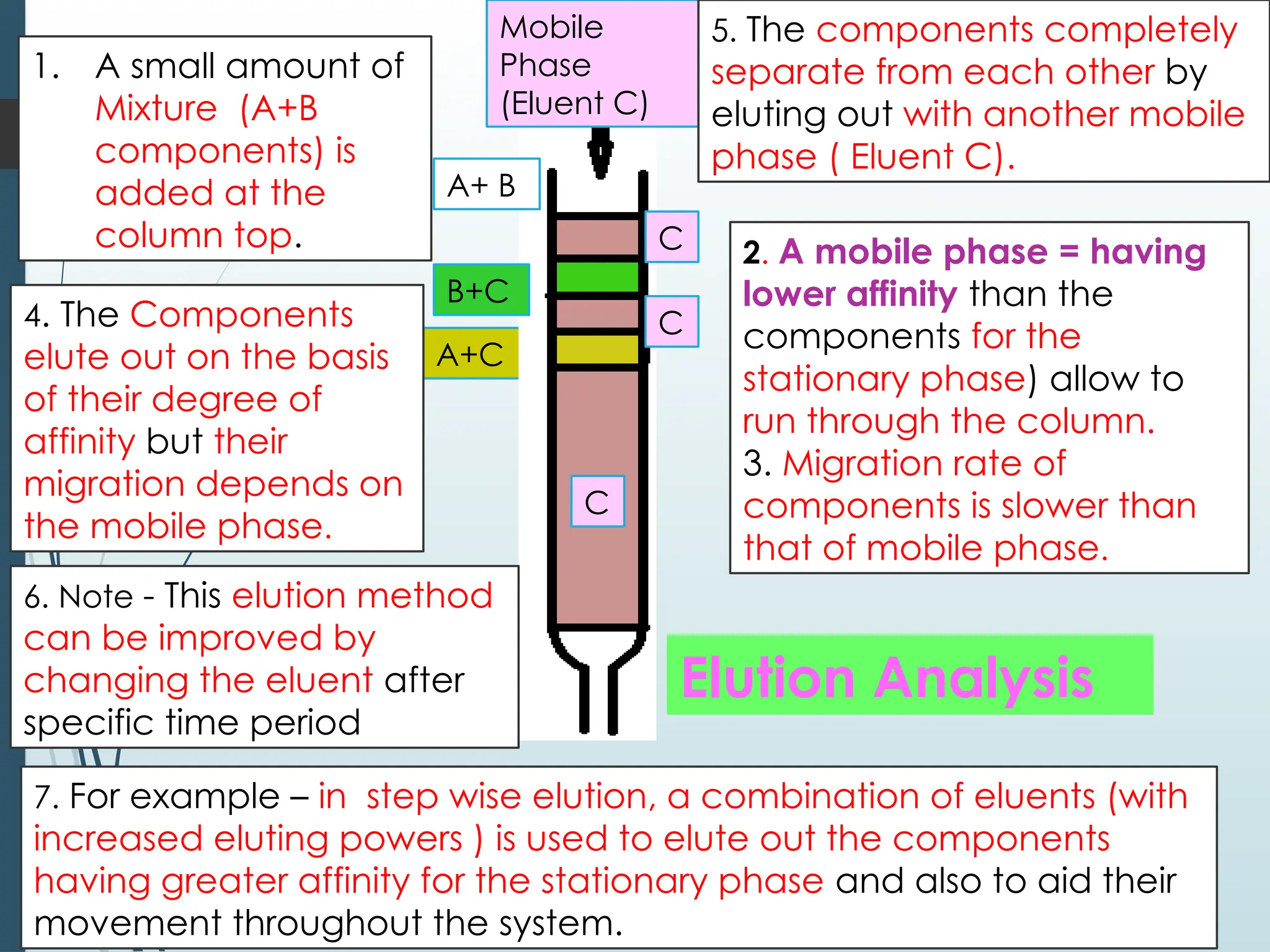 Adsorption and partition column chromatography.pptx