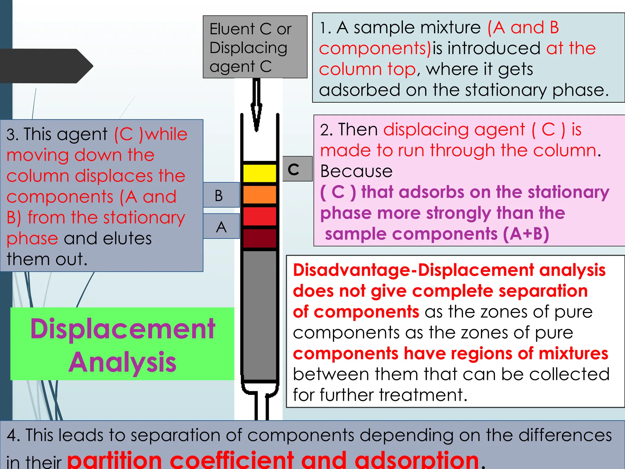 Adsorption and partition column chromatography.pptx