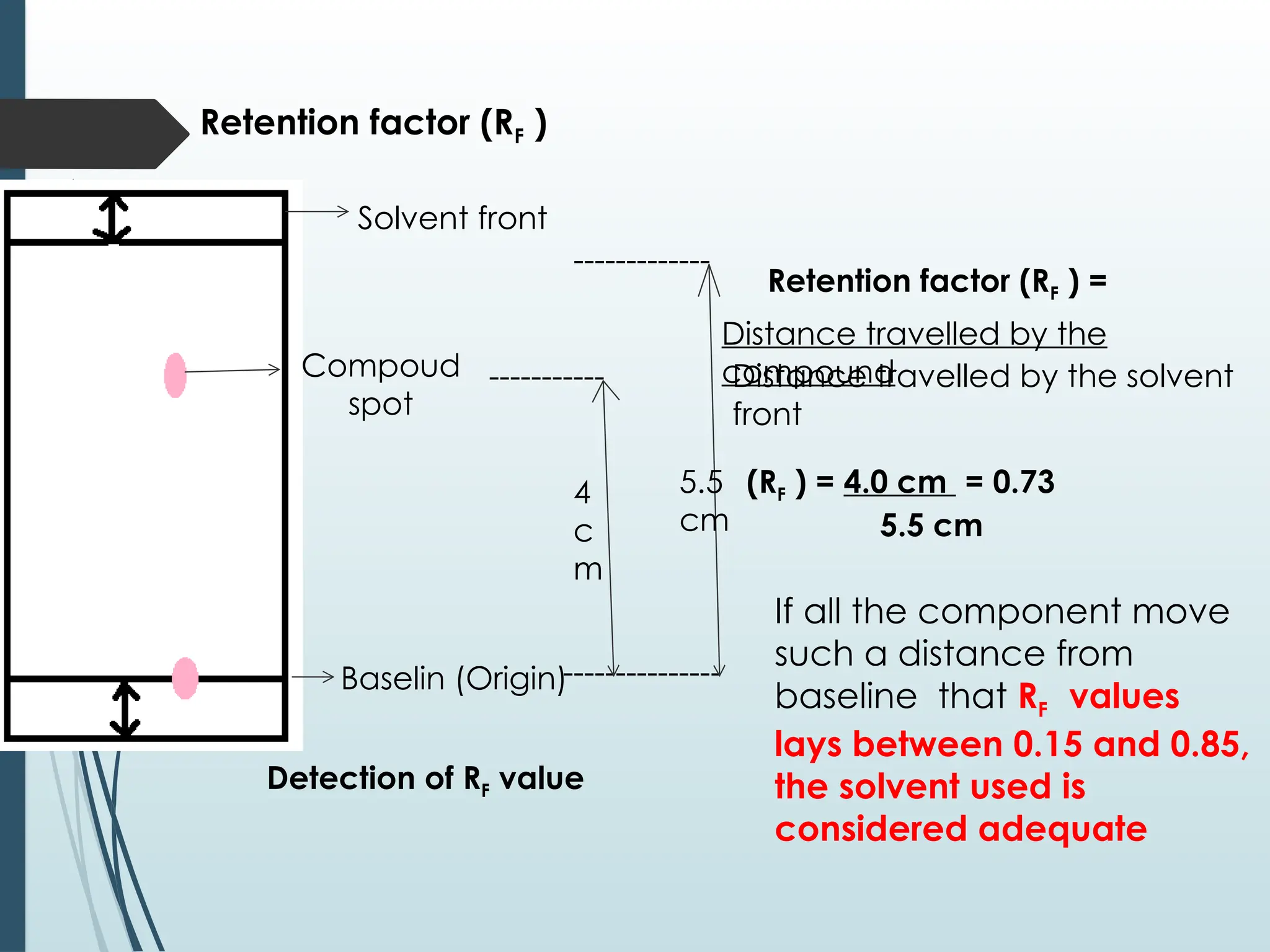 Adsorption and partition column chromatography.pptx