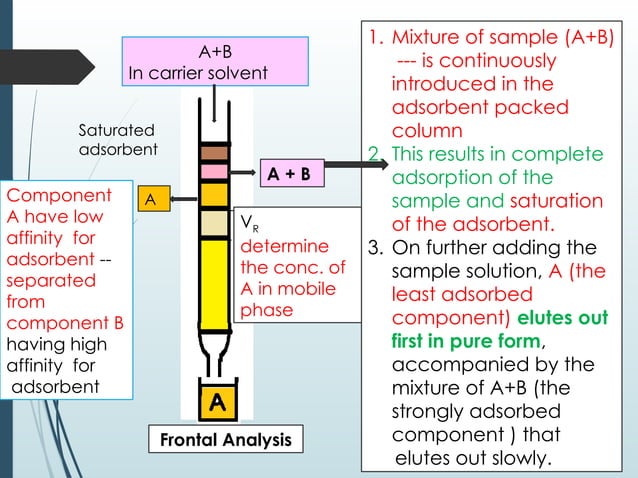 Adsorption and partition column chromatography.pptx | Chemistry | Science