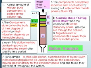 Adsorption and partition column chromatography.pptx
