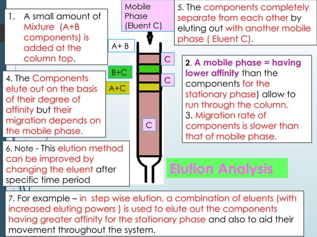 Adsorption and partition column chromatography.pptx | Chemistry | Science