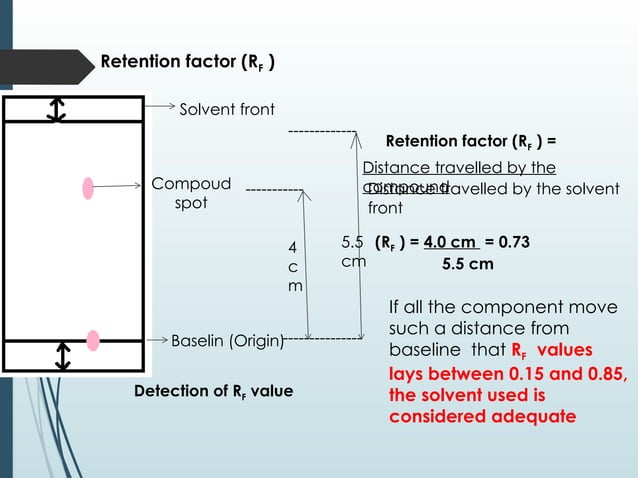 Adsorption and partition column chromatography.pptx | Chemistry | Science