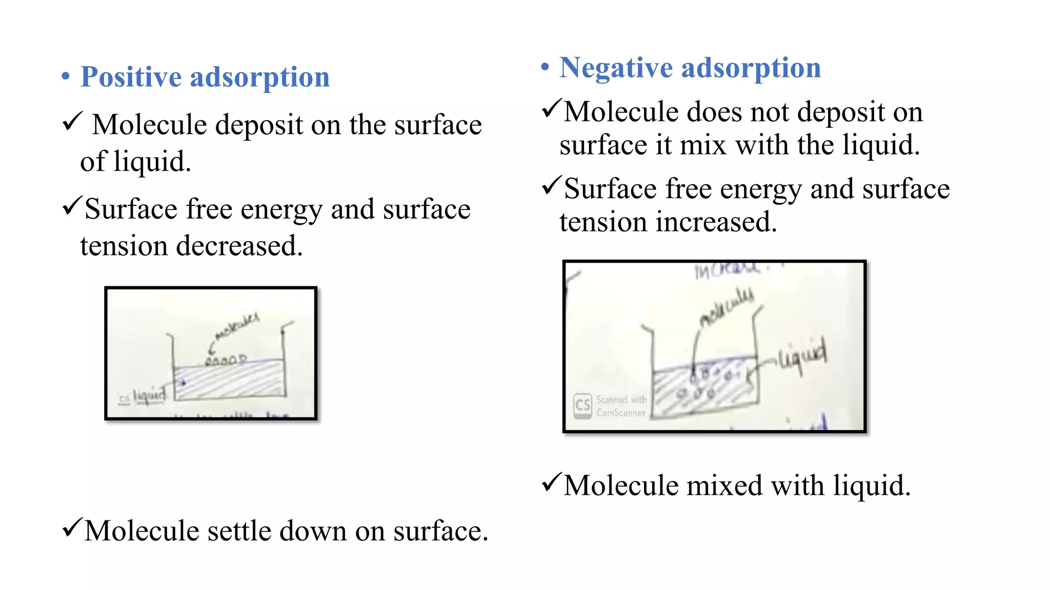 Surface and Interfacial tension [Part-4] (Adsorption at liquid ...