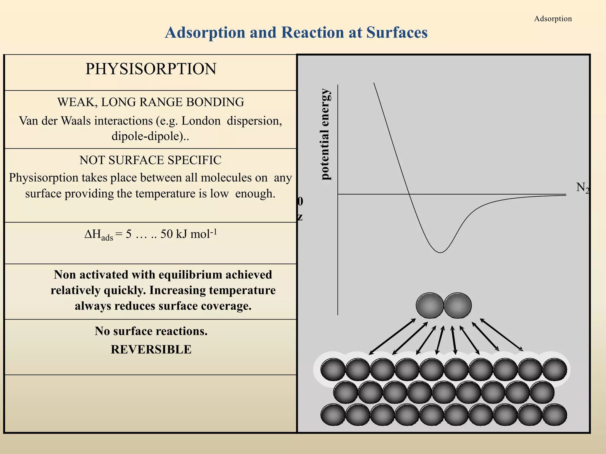 Basics of adsorption | PPT