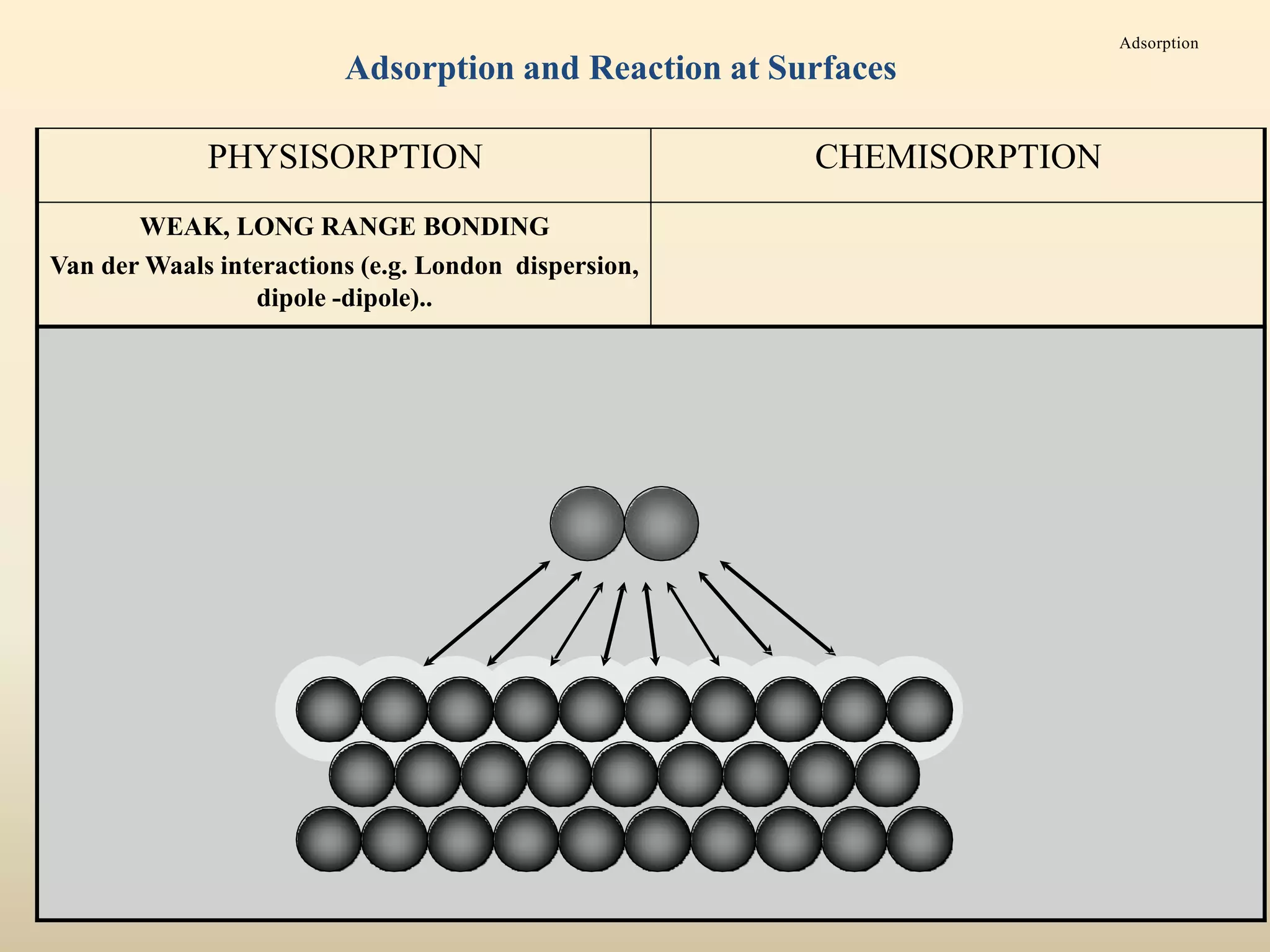 Basics of adsorption | PPT