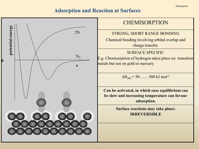 Basics of adsorption | PPT | Chemistry | Science