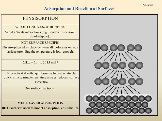Basics of adsorption | PPT | Chemistry | Science