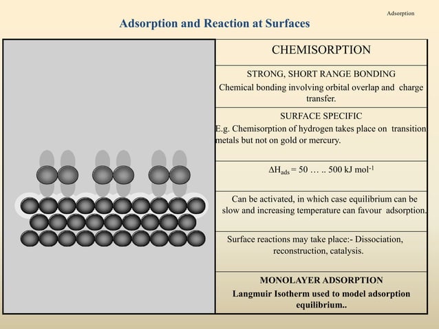 Basics of adsorption | PPT | Chemistry | Science