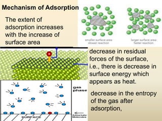 Basics of adsorption | PPT