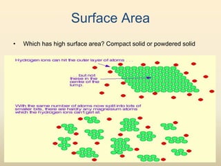 Basics of adsorption | PPT