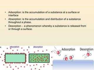 Basics of adsorption | PPT