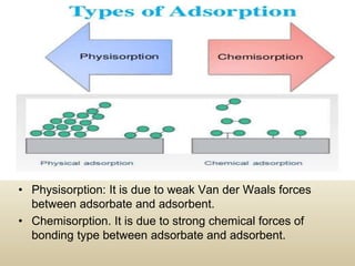 Basics of adsorption | PPT