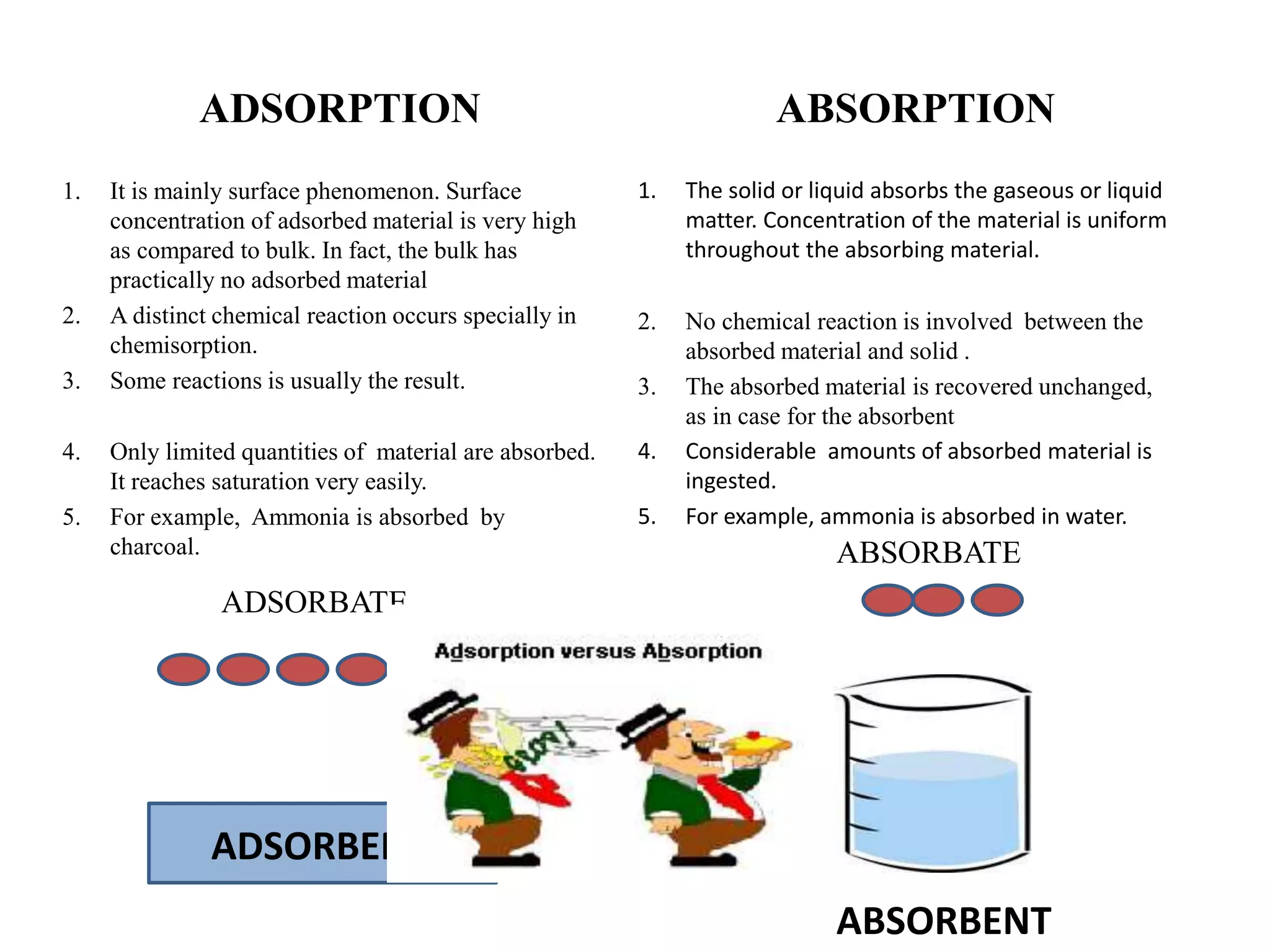 Adsorption isotherm | PPTX
