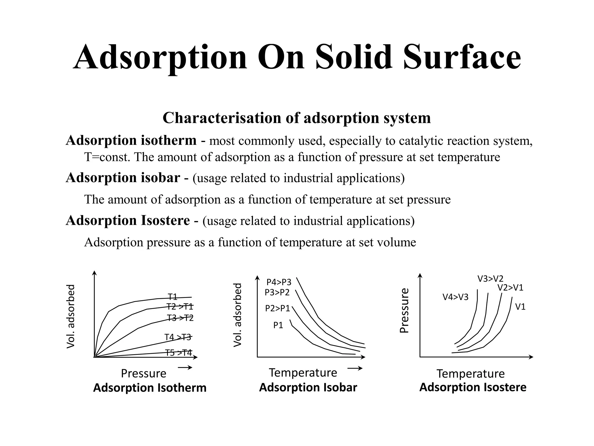 Adsorption isotherm | PPTX