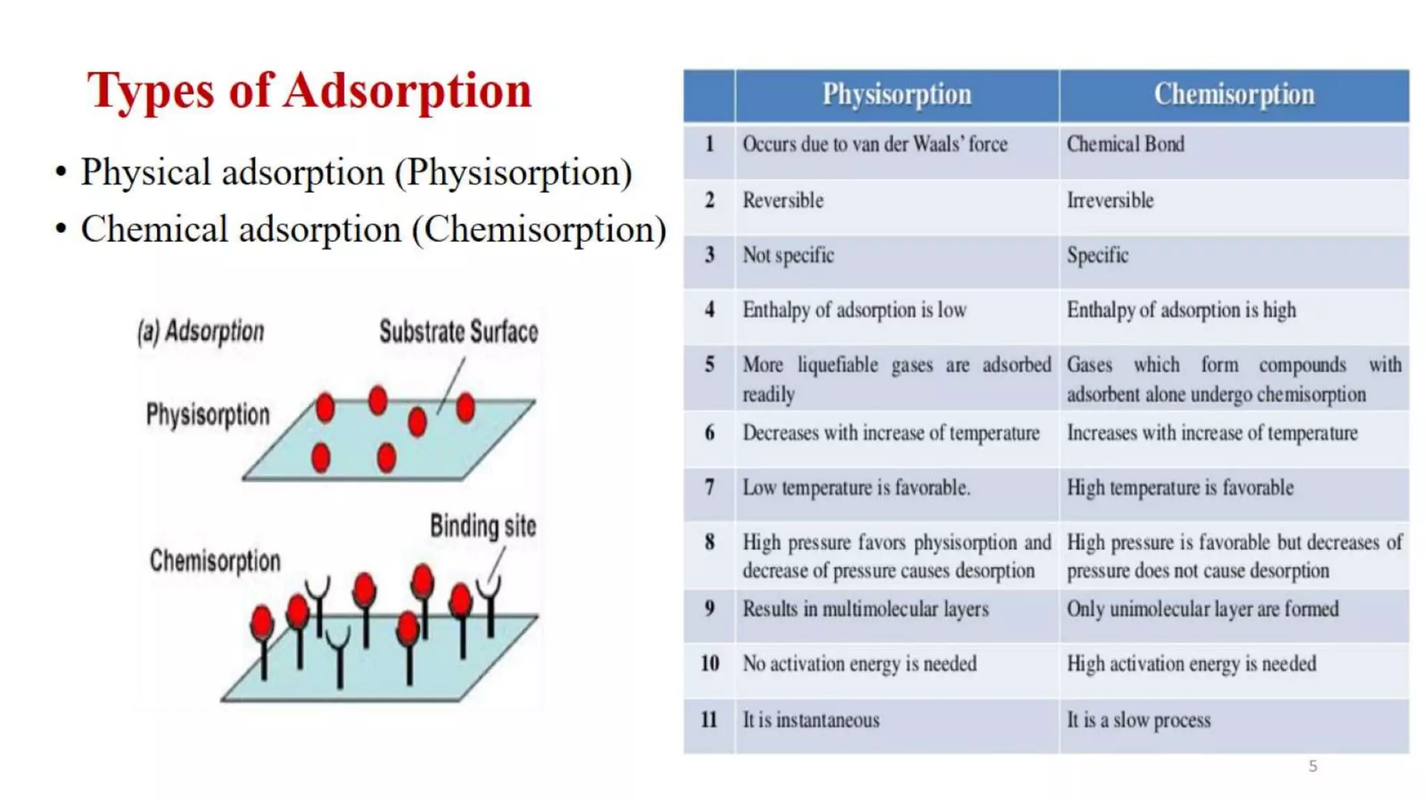 Adsorption Isotherm.pptx