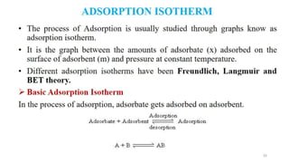 Adsorption Isotherm.pptx