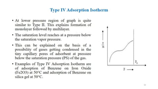 Adsorption Isotherm.pptx
