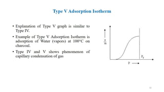 Adsorption Isotherm.pptx