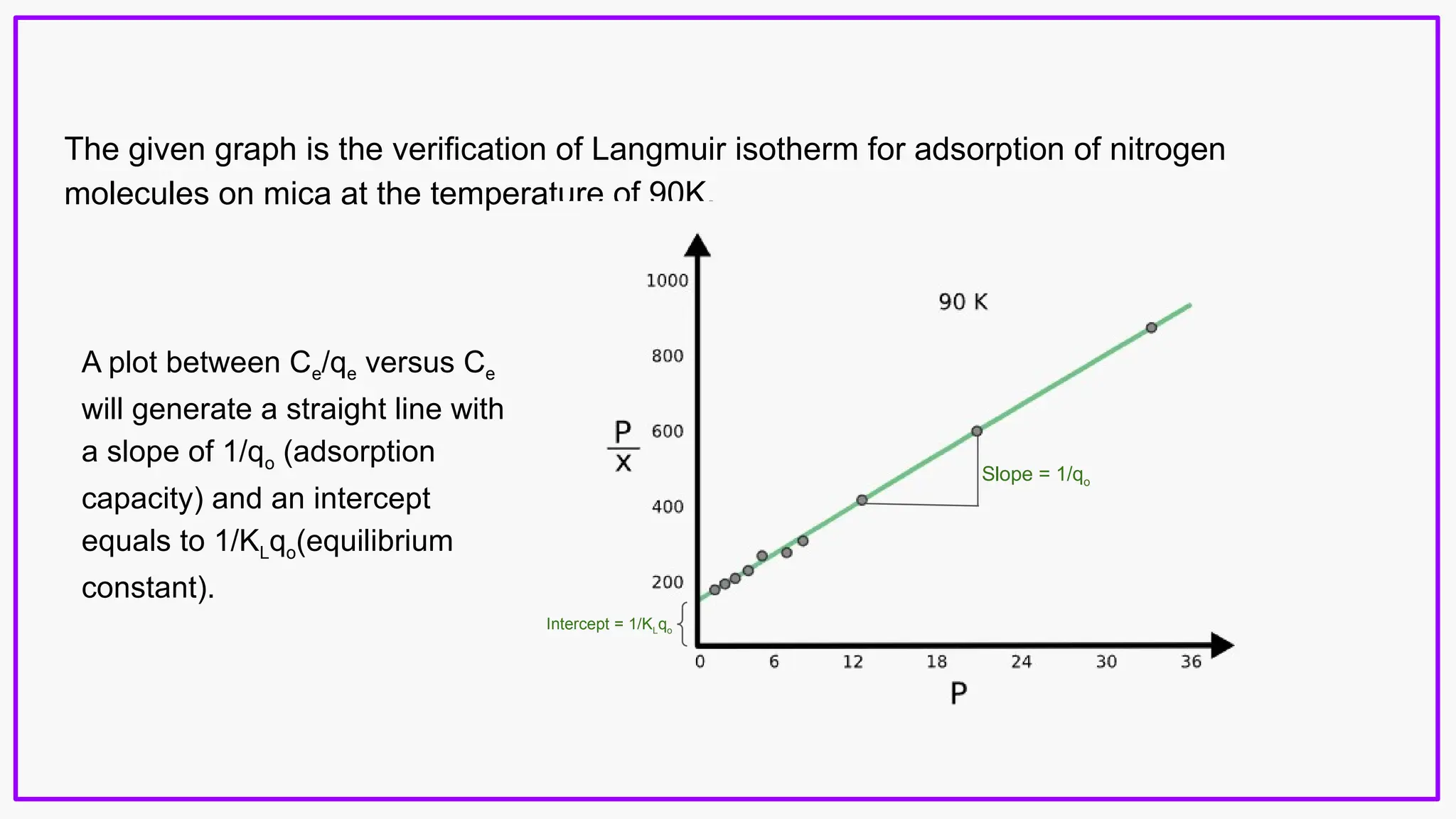 Study on adsorption isotherm for understanding adsorption mechanism | PPTX