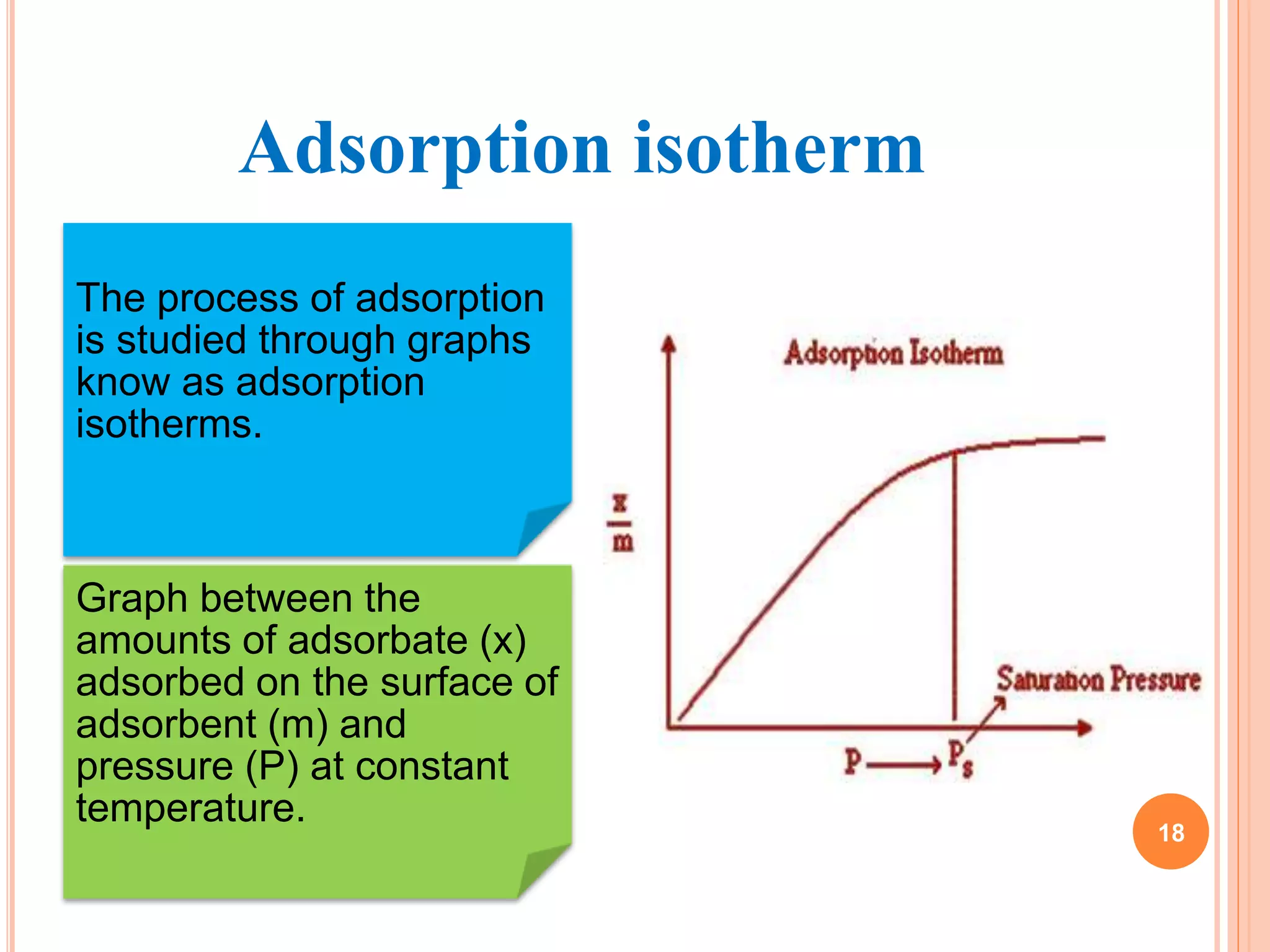 Adsorption isotherms | PPTX
