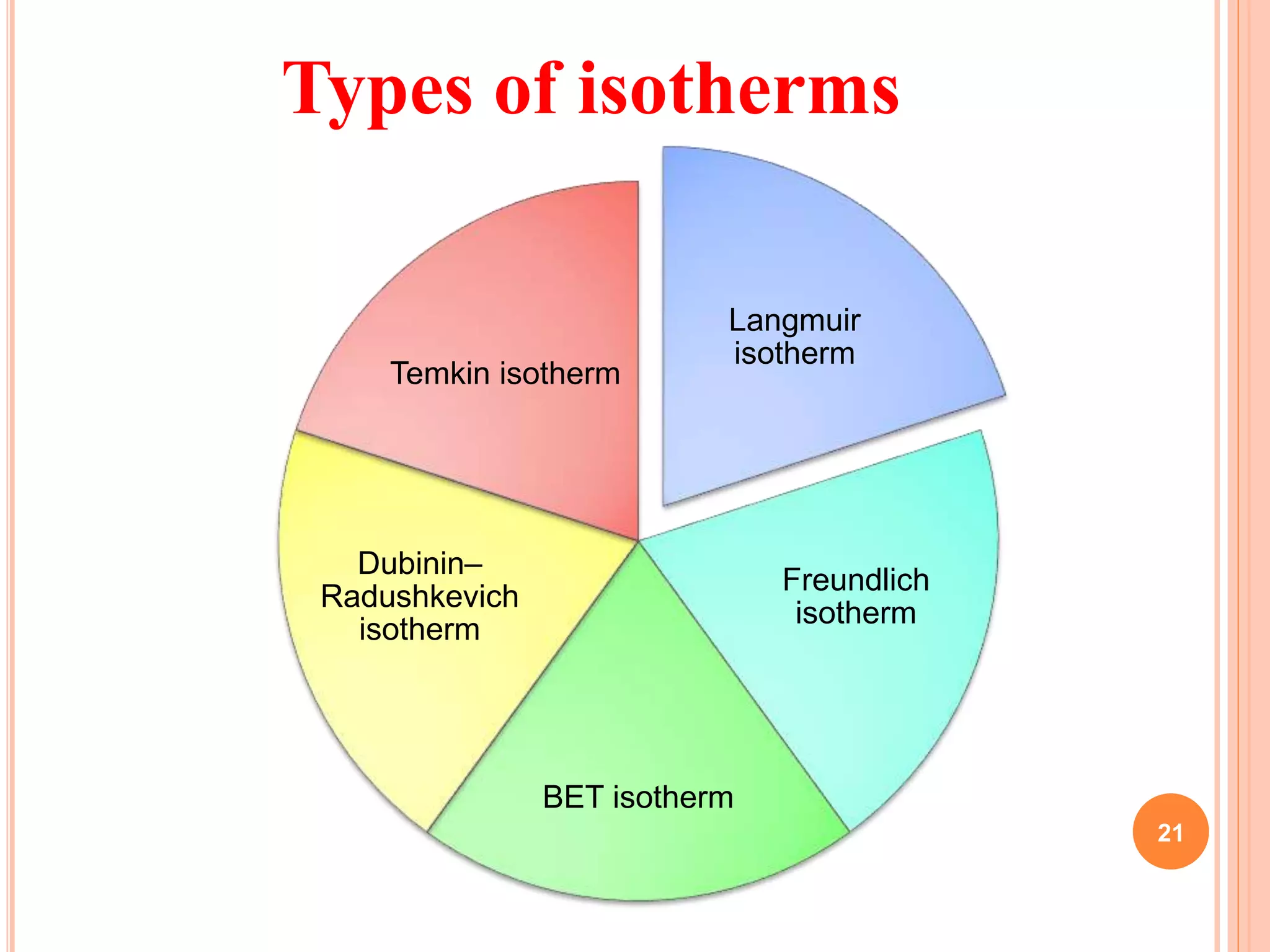 Adsorption isotherms | PPTX