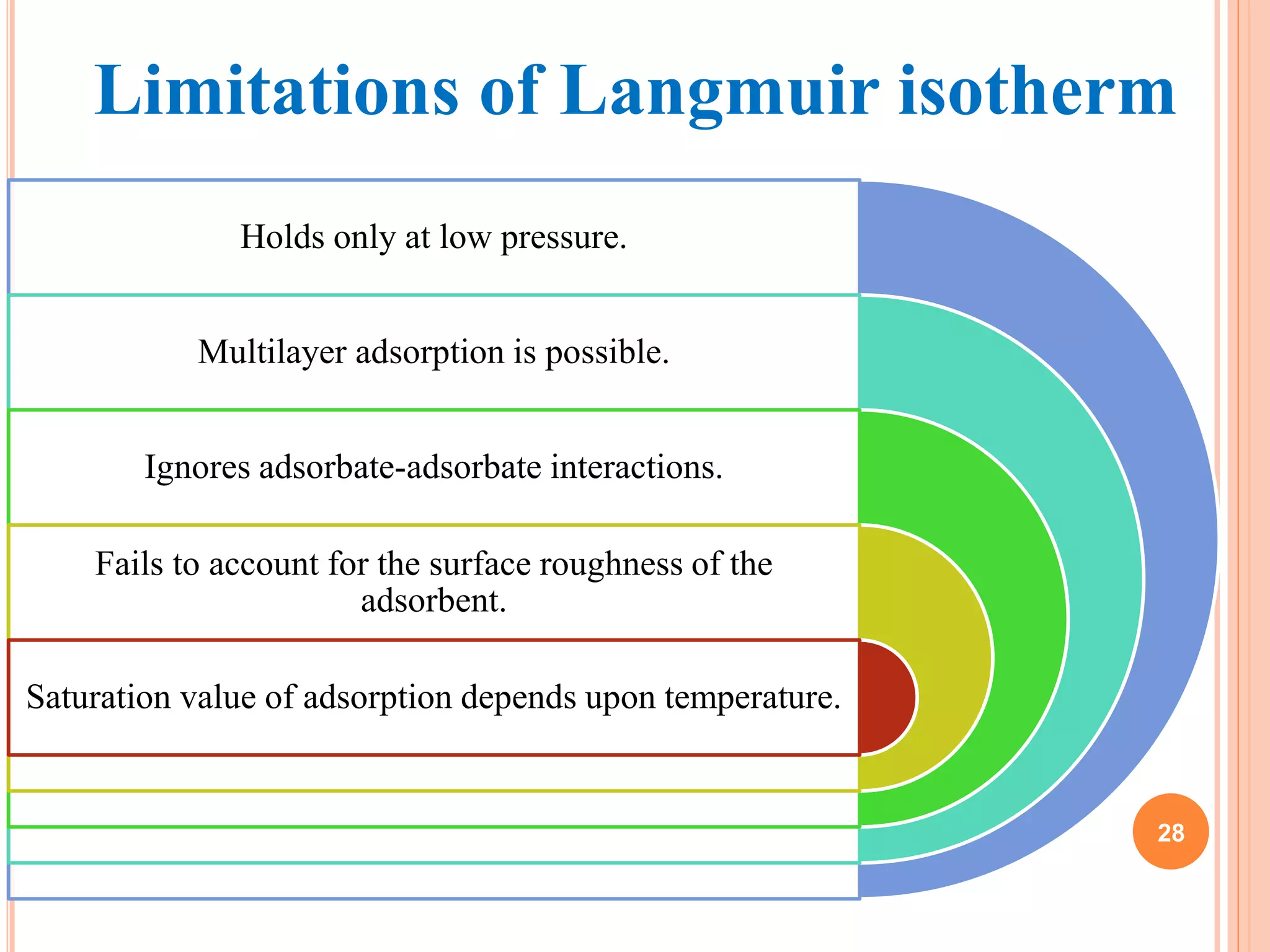 Adsorption isotherms | PPTX | Chemistry | Science