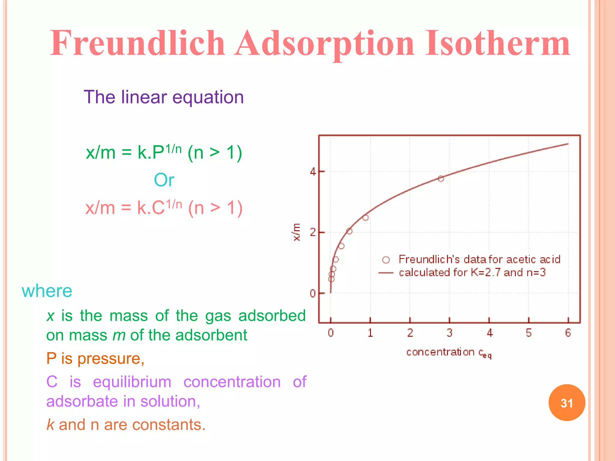 Adsorption isotherms | PPTX | Chemistry | Science
