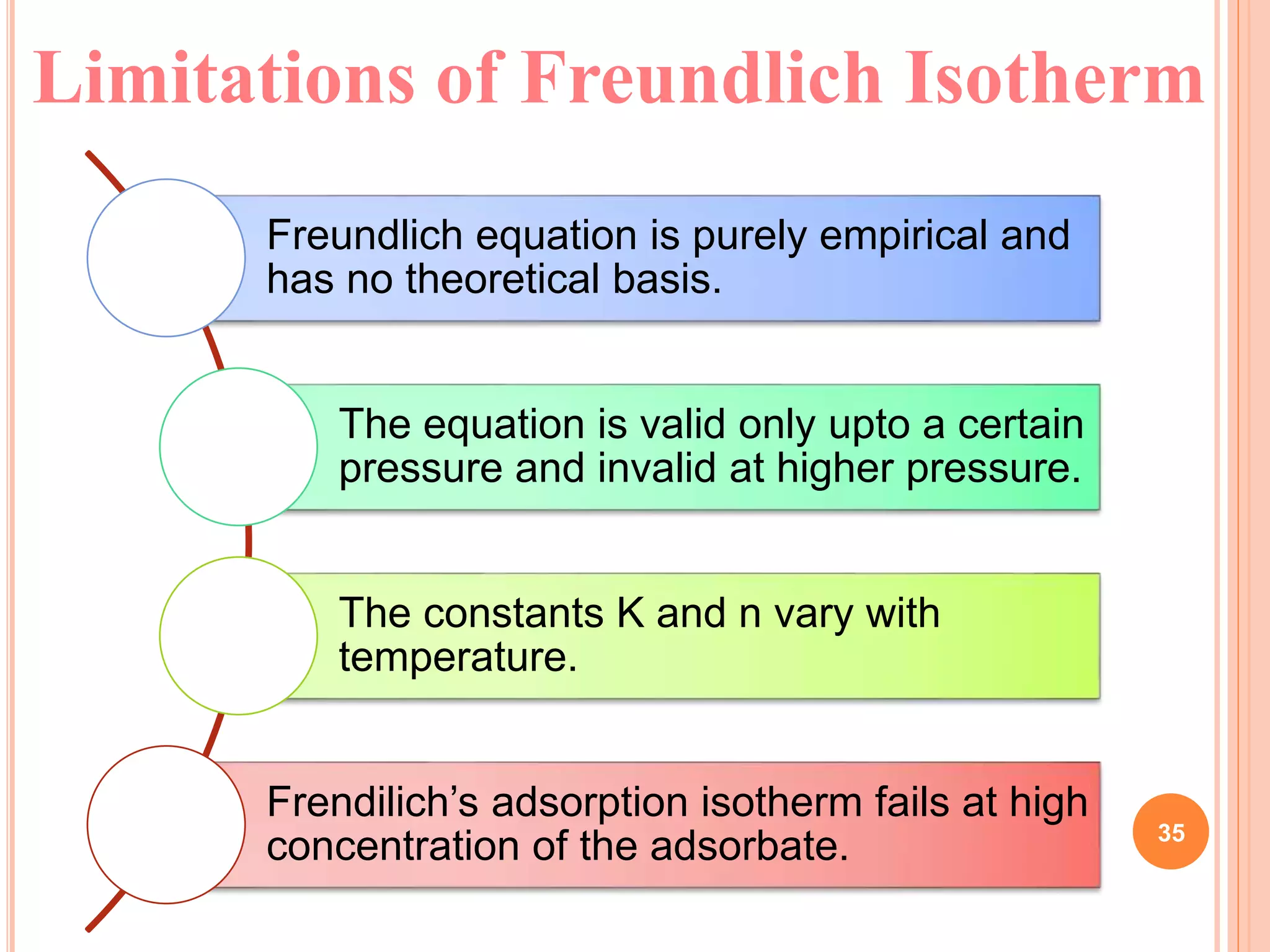 Adsorption isotherms | PPTX | Chemistry | Science