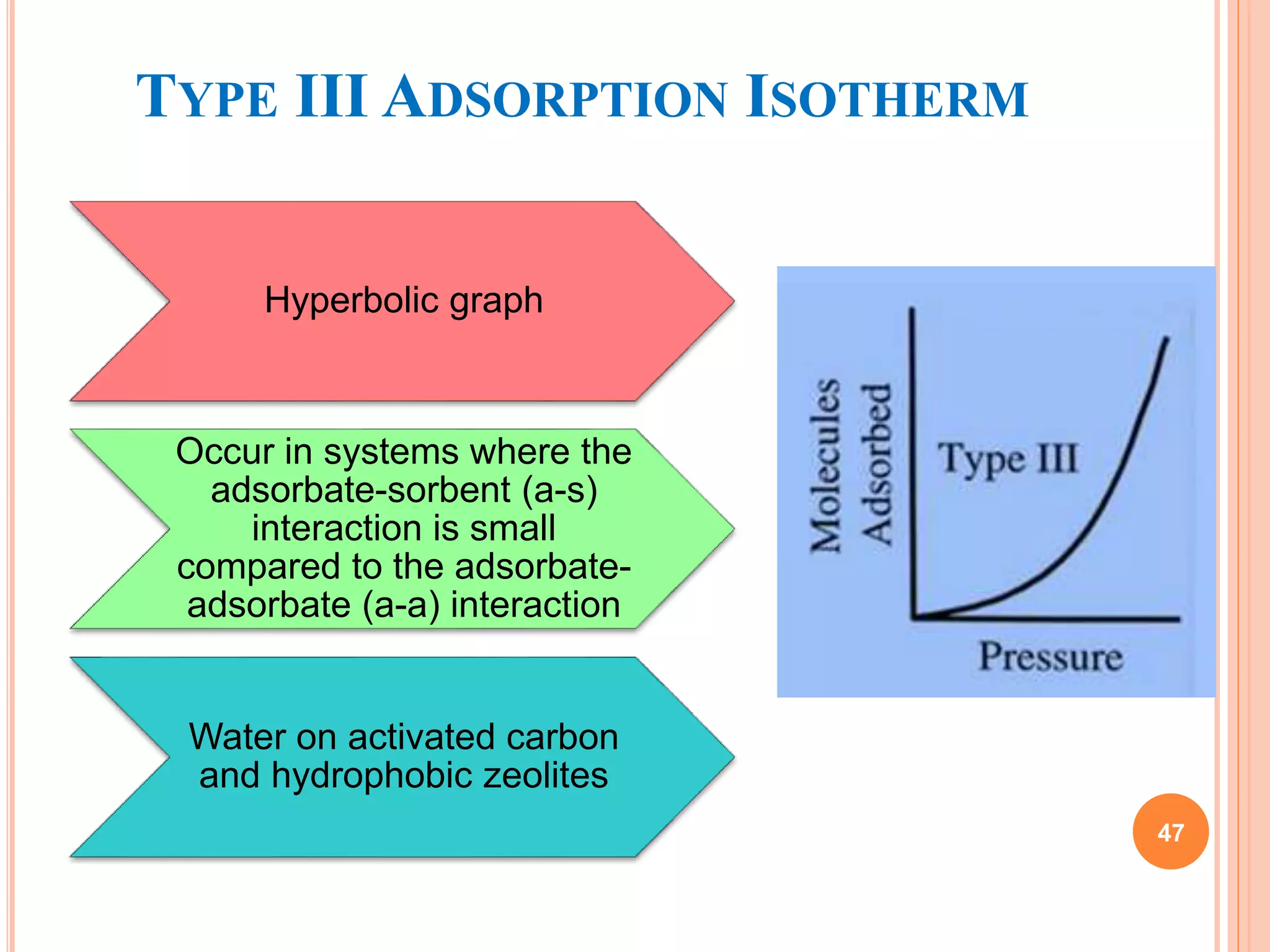 Adsorption isotherms | PPTX | Chemistry | Science