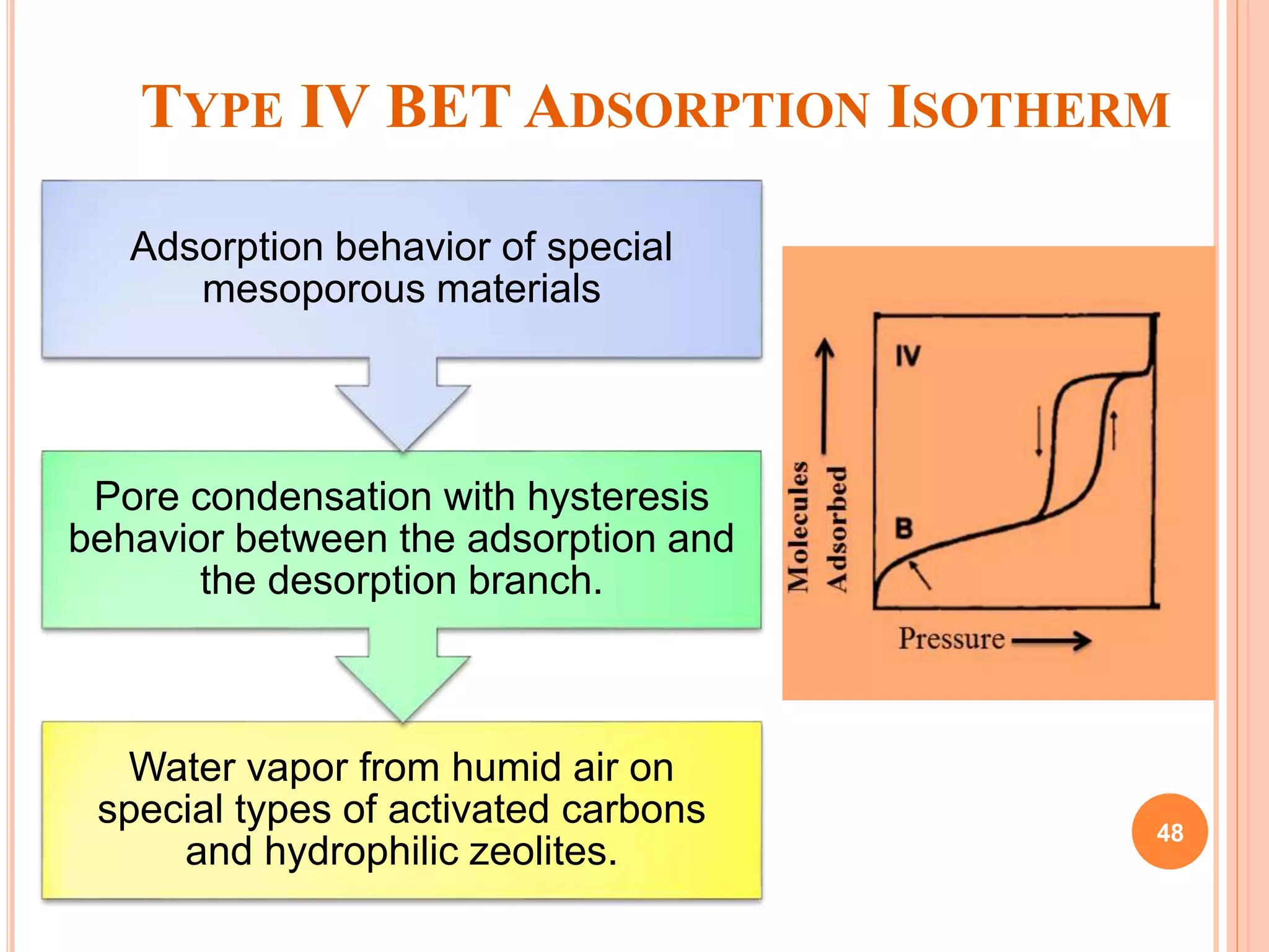 Adsorption isotherms | PPTX | Chemistry | Science