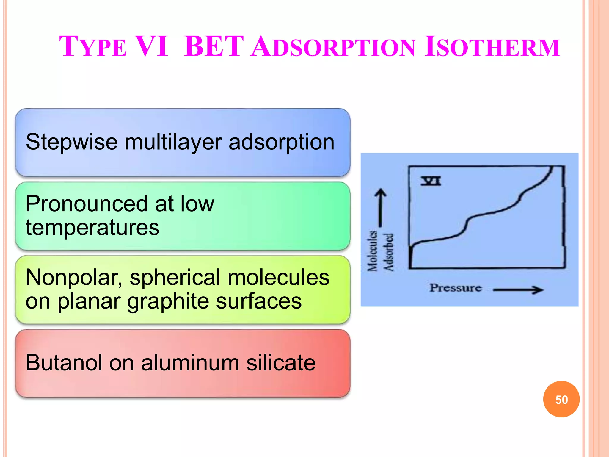 Adsorption isotherms | PPTX