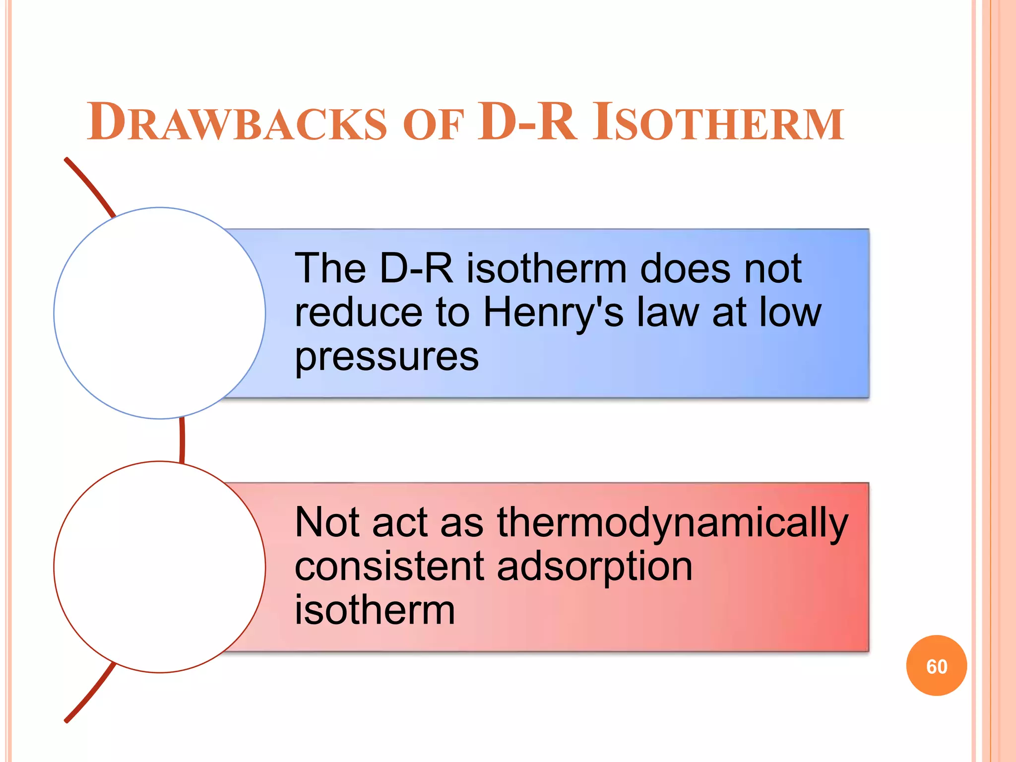 Adsorption isotherms | PPTX