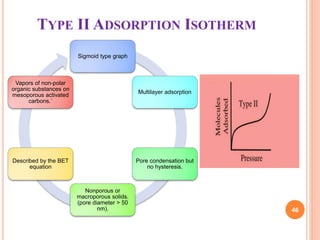 Adsorption isotherms | PPTX