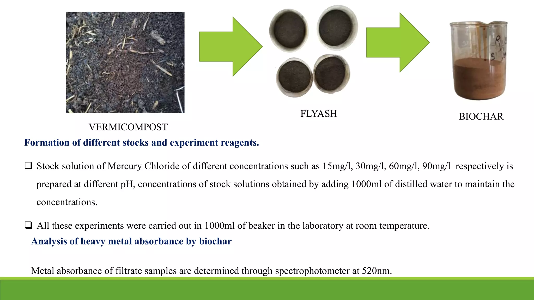 Adsorption of mercury metal using modified vermicompost biochar | PPT