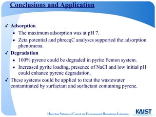 Adsorption of surfactant on pyrite mineral and degradation of pyrene by ...