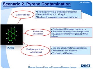Adsorption of surfactant on pyrite mineral and degradation of pyrene by ...