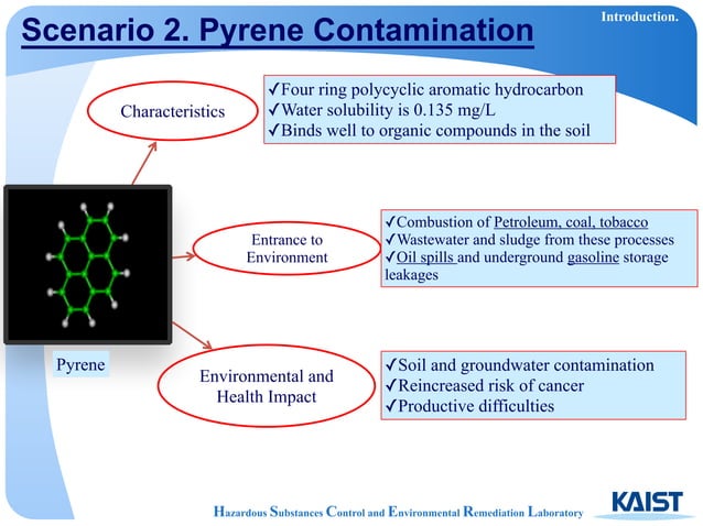 Adsorption of surfactant on pyrite mineral and degradation of pyrene by ...