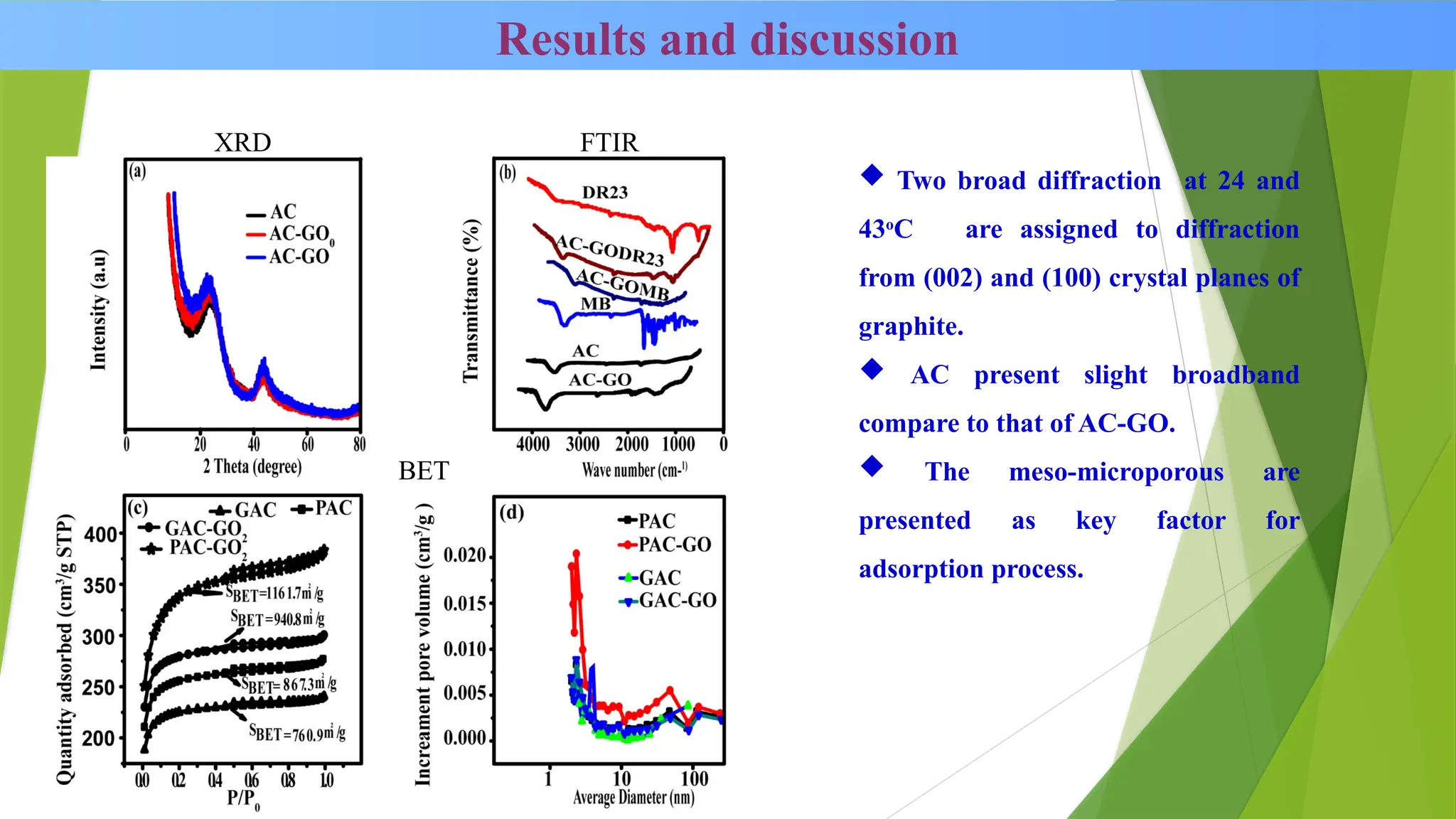 Adsorption performance and mechanisms of mercaptans removal using core ...