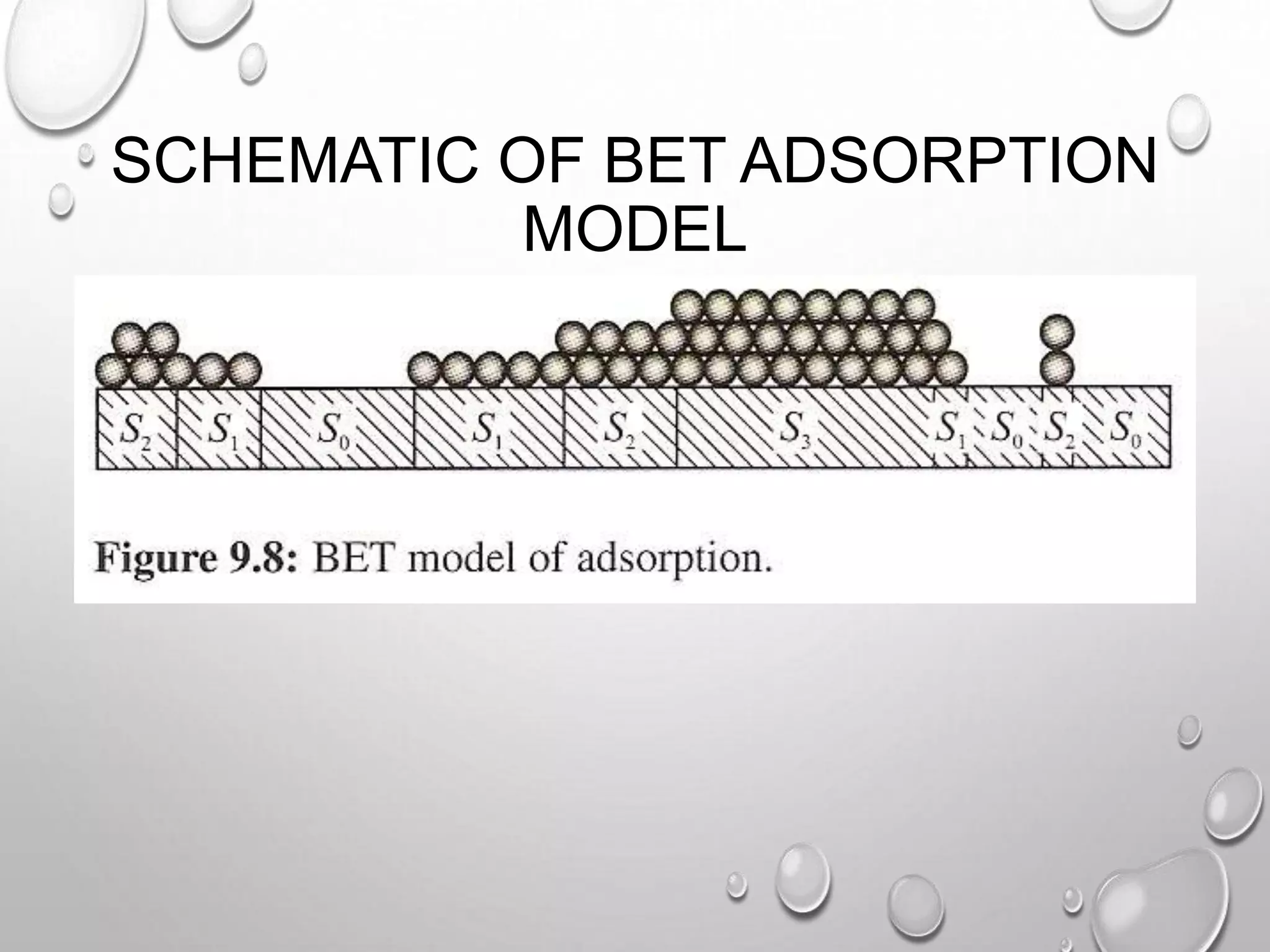 ADSORPTION_ppt.ppt